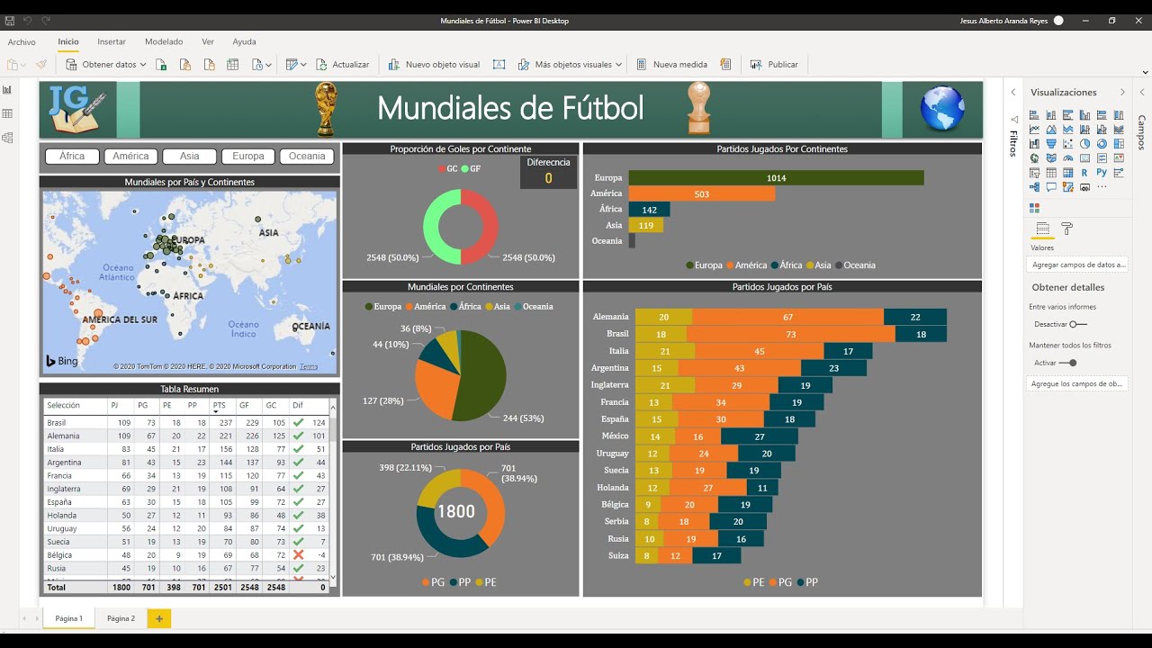 Curso Power BI - Clase 3, Informe Mundiales de Fútbol - Transformación ...