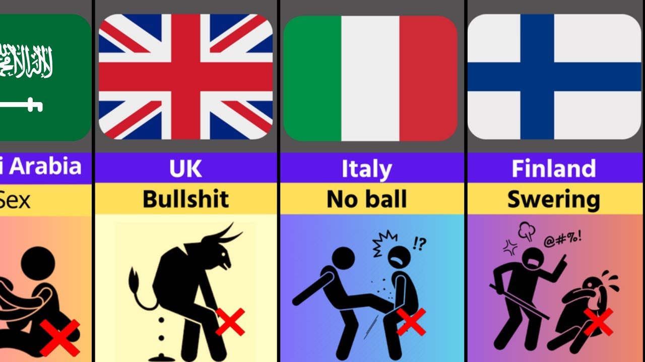 Never Say These Words in Different Countries | Comparison | Props Data ...