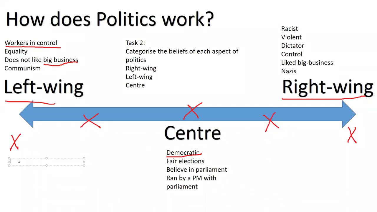 GCSE History - Paper 3 - Lesson 4 - Challenges to Weimar - Spartacist ...
