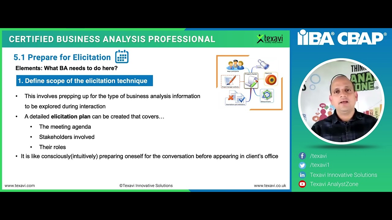 How to Plan and Prepare for Elicitation Activities? Approaches ...