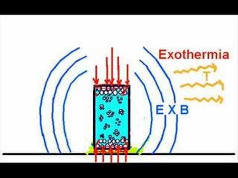 Lensed Theory of Succussion - YouTube