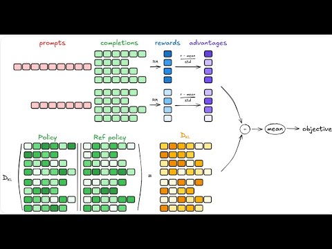 fine-tuning LLM ( qwen2 ) with GRPO ( reinforcement learning algorithm ...