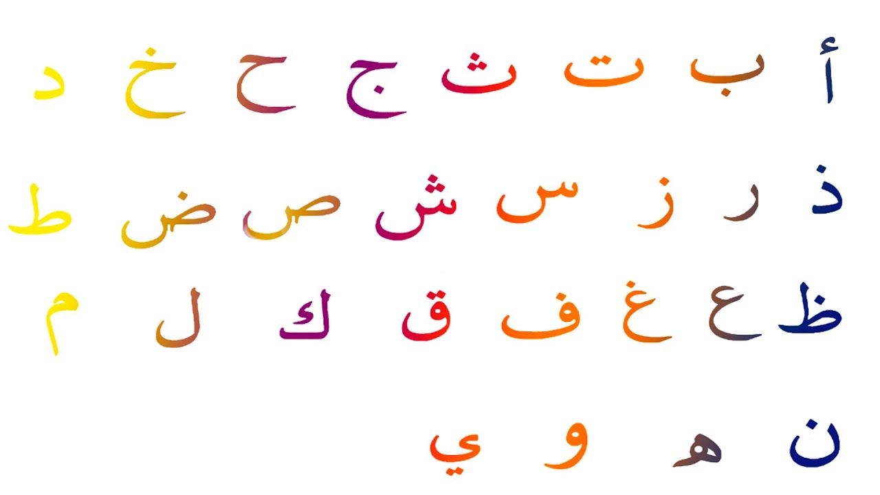 Come pronunciare l'alfabeto arabo - YouTube