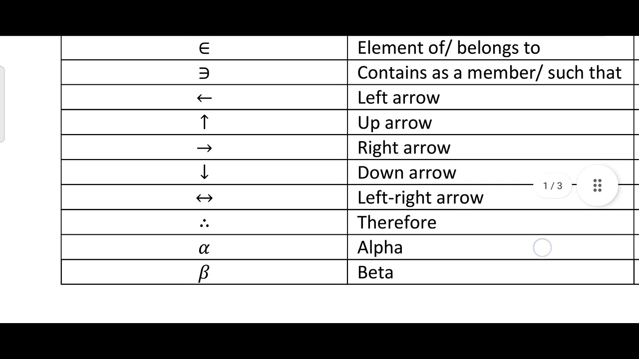 Mathematics Symbols part - 2 | Mathematics Symbols and their names ...