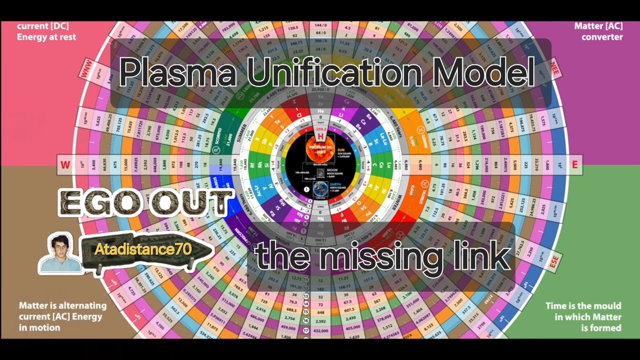 PLASMA UNIFICATION MODEL 1,2 & 3 - YouTube