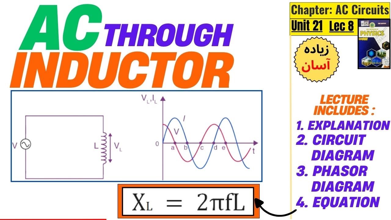 Lec8 | AC through Inductor Class 12 | Explanation | Circuit | Phasor ...