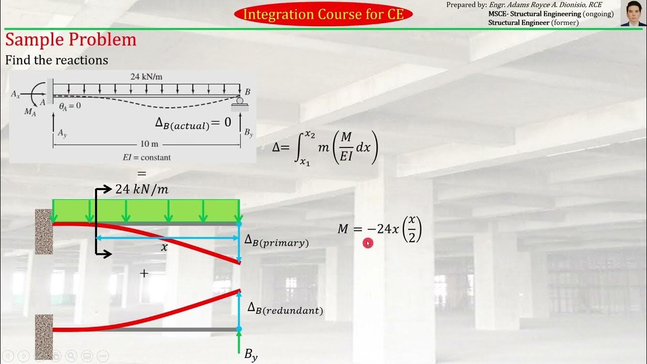 42 Structural Theory | Analysis of Indeterminate Beams | Method of Consistent Deformation - YouTube