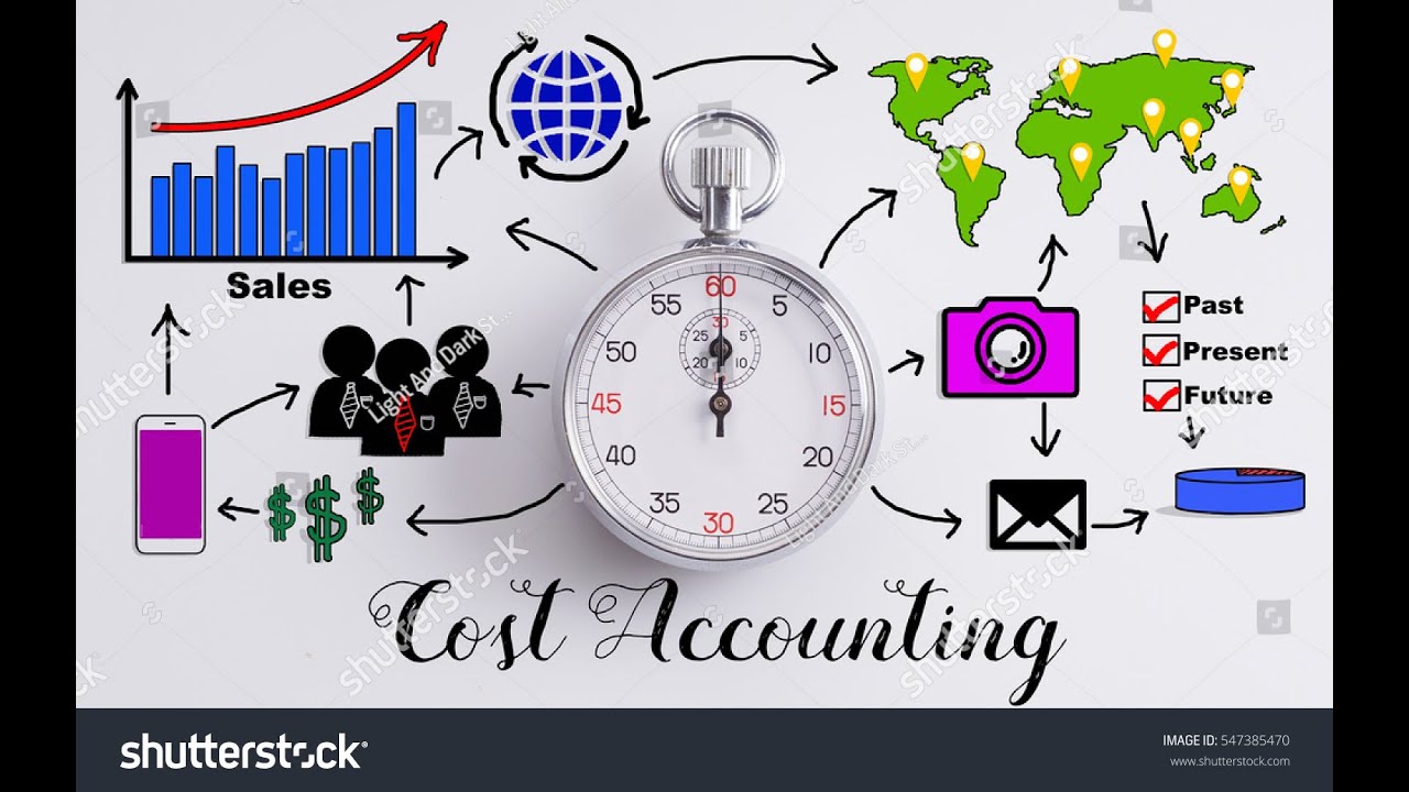Cost Accounting Summary in 10 Minutes - YouTube