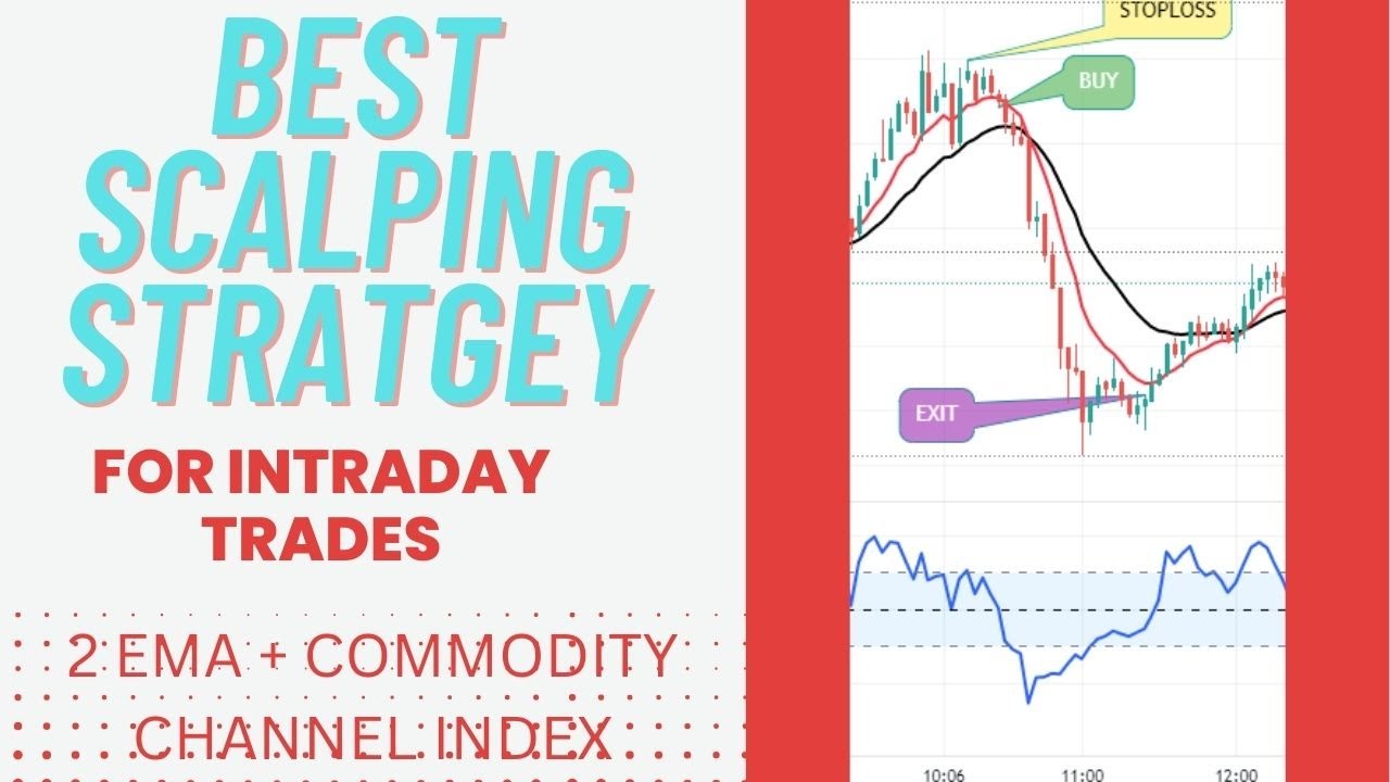 Best Scalping Strategy Nifty And Banknifty Sharemarket