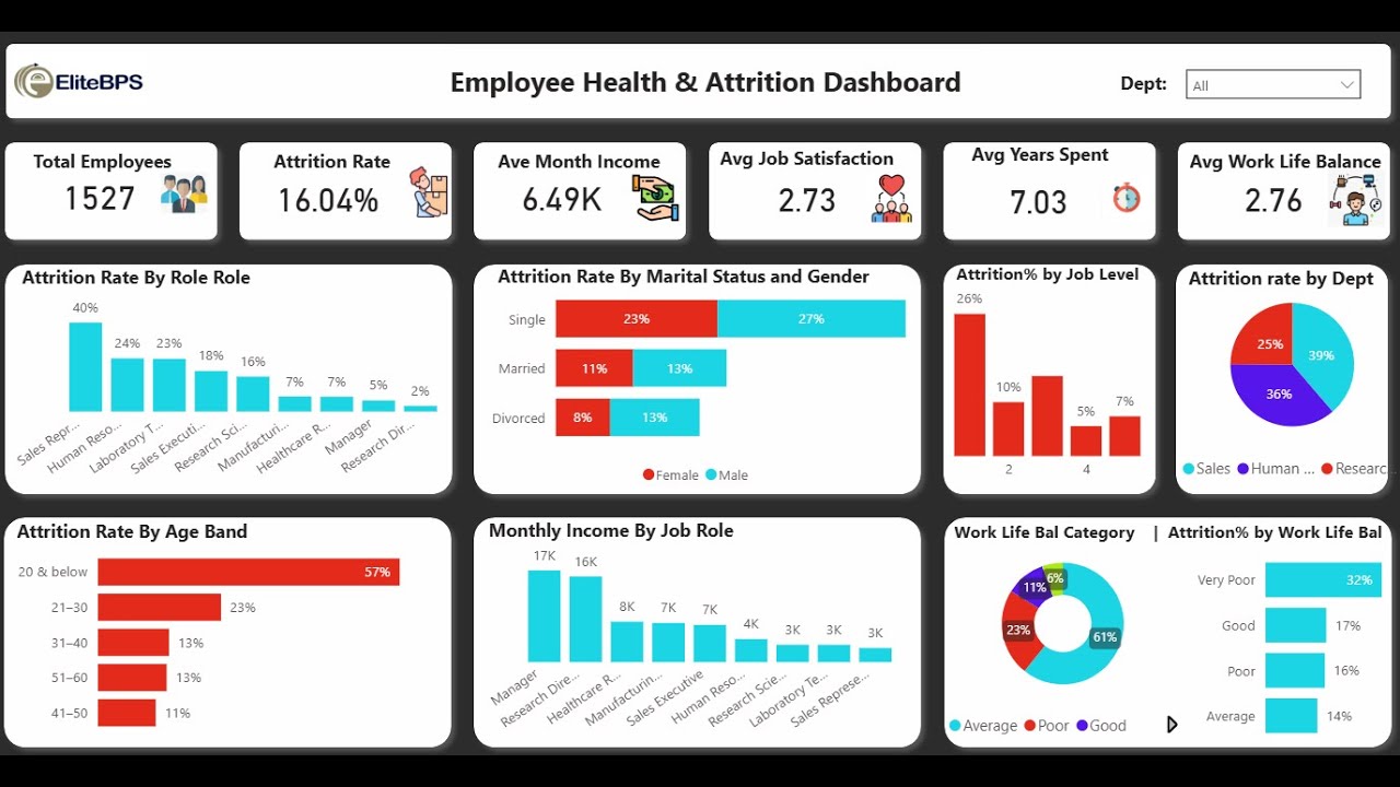 HR Analytics in Power BI : Turnover, Headcount Trend, Diversity | Step ...