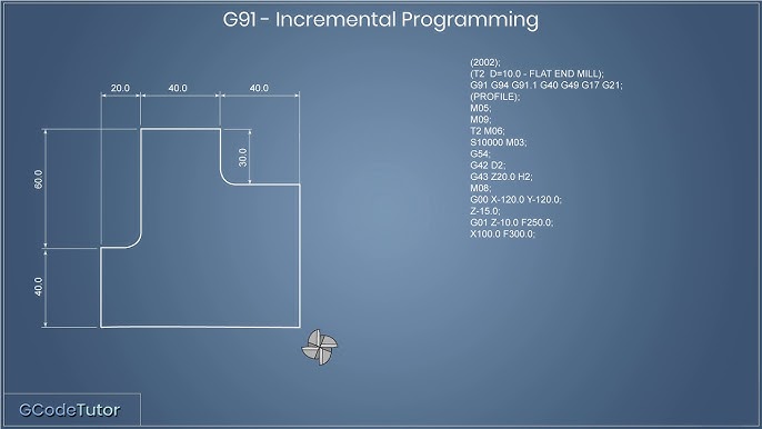G90 G91 CNC Absolute Incremental Programming Machinist , 47% OFF