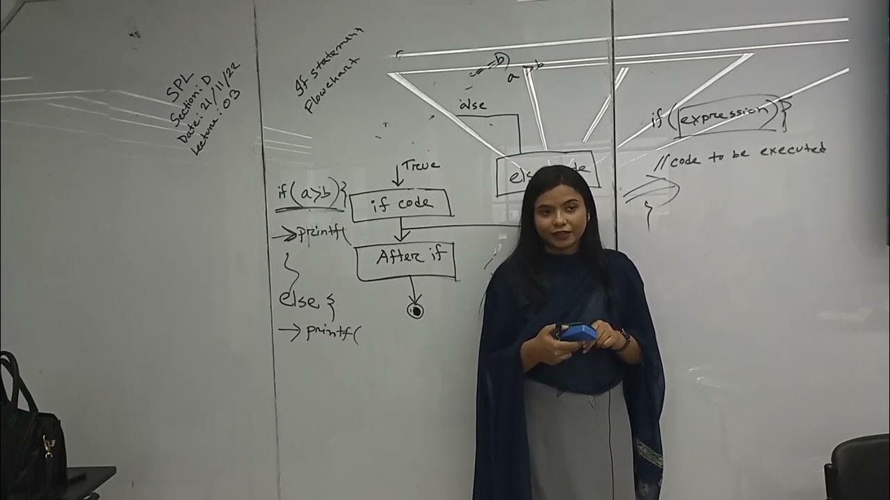 Structure programming Language | Lec-3 | CSE | Jannatul Ferdous Ruma | University of Scholars ...