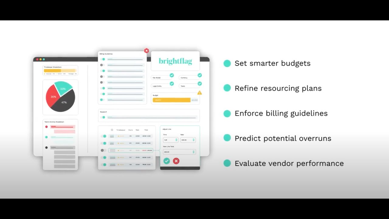 Brightflag's AI Explained - YouTube