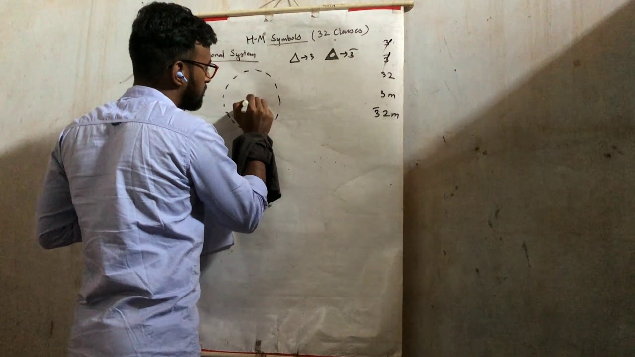 HM-Symbols Trigonal System. Crystallographic projections. - YouTube
