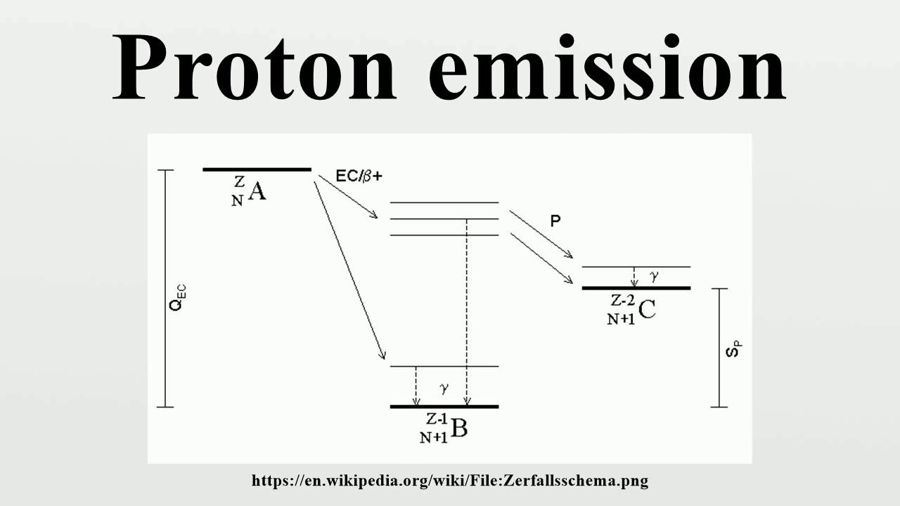 Proton emission - YouTube