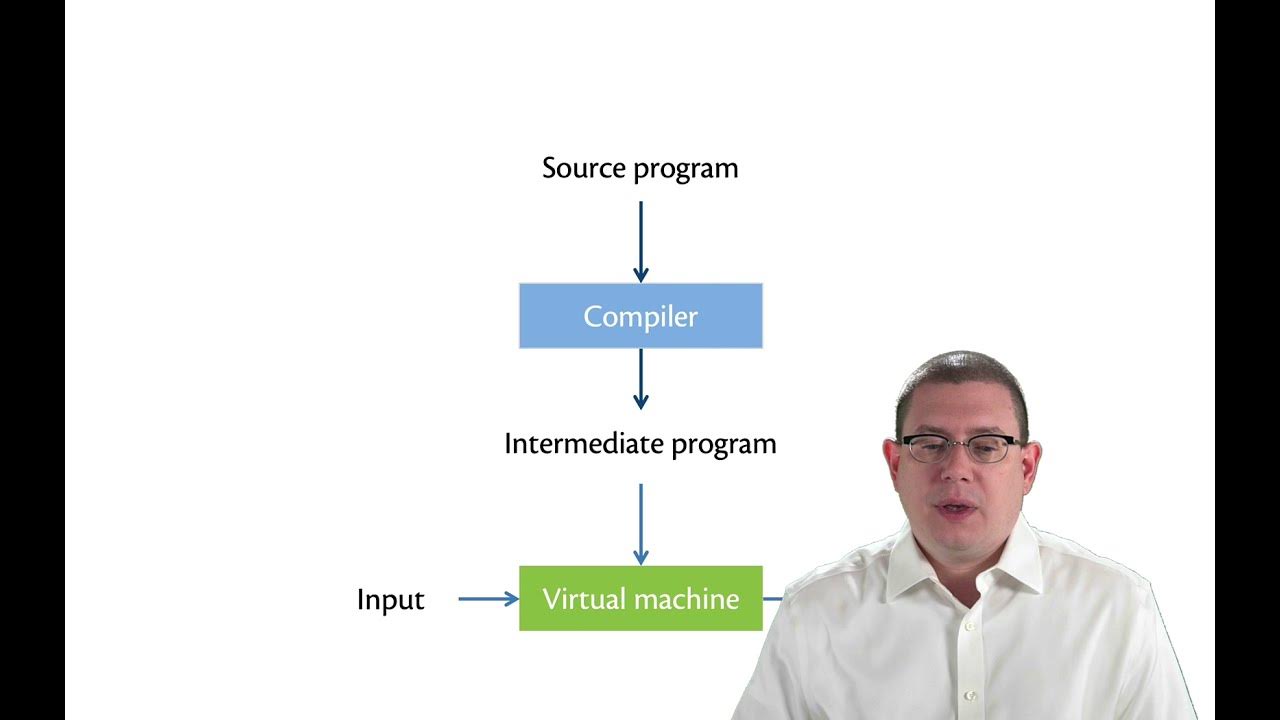 Compilers and Interpreters | OCaml Programming | Chapter 9 Video 1 - YouTube