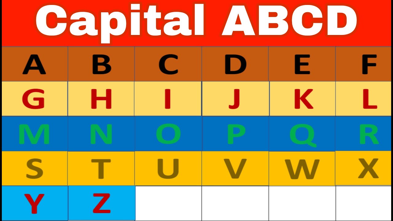 Abcdefghijklmnopqrstuvwxyz/learn in ABCD/ABCD for children - YouTube