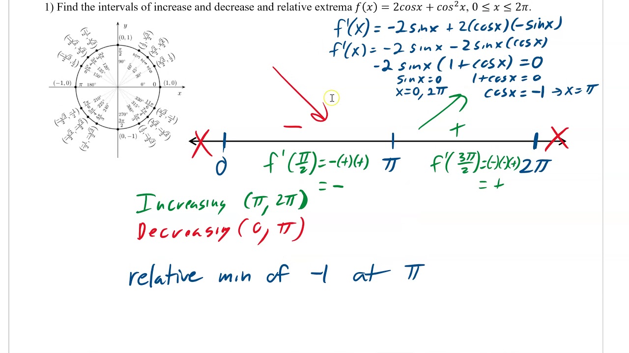 3 3 C Concavity Points Of Inflection Trig Functions YouTube 3-3-c-concavity-points-of-inflection-trig-functions-youtube