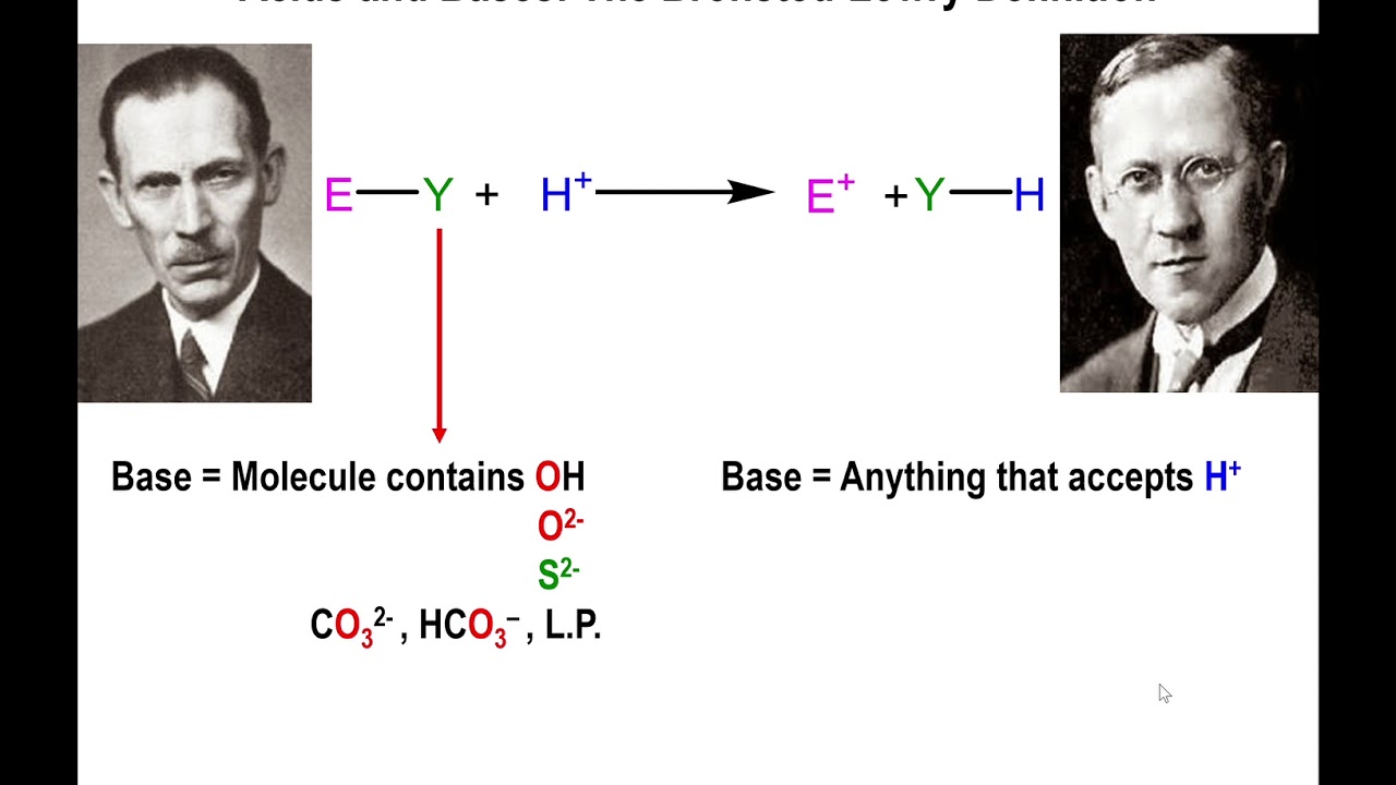Lec13 - Arrhenius and Bronsted-Lowry Acids and Bases and Conjugate ...