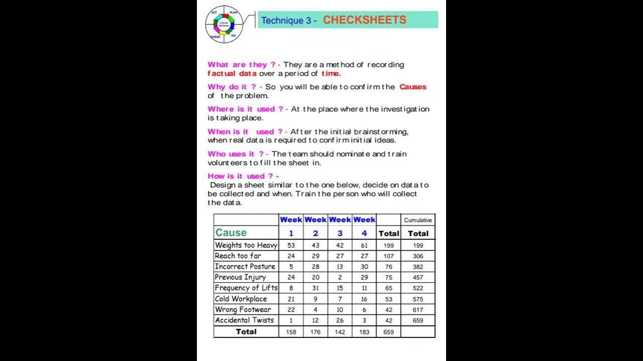 PDCA problem solving method - YouTube