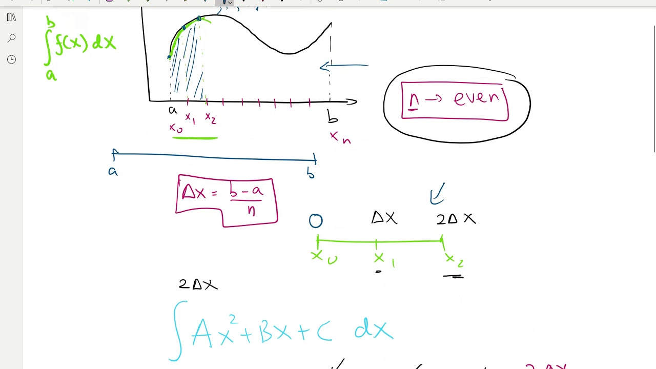 Approximate Integration-Simpson's rule formula derivation-Lesson-11 ...