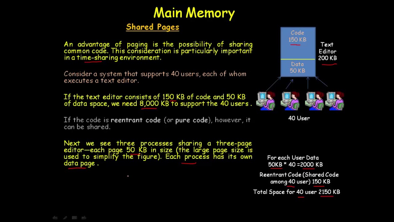 SHARED PAGES IN OPERATING SYSTEM - YouTube