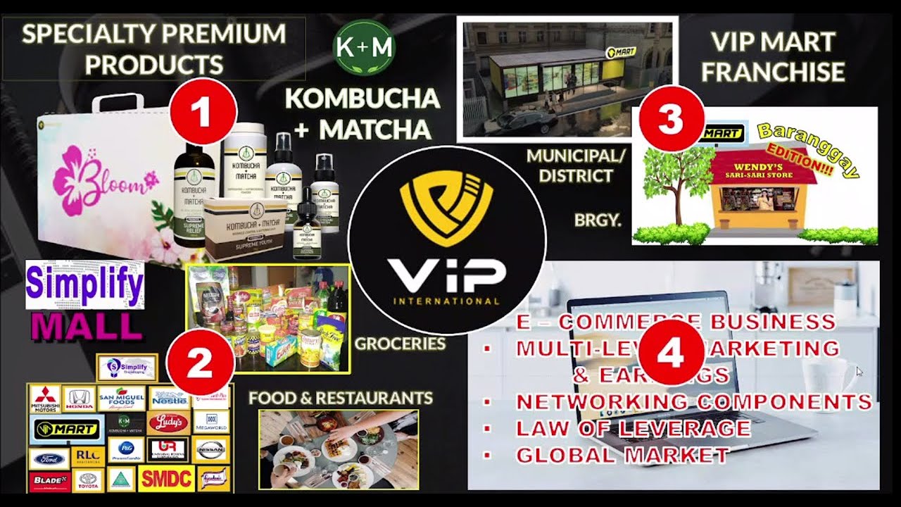 VIP INTERNATIONAL IN-DEPTH COMPLAN PRESENTATION - YouTube