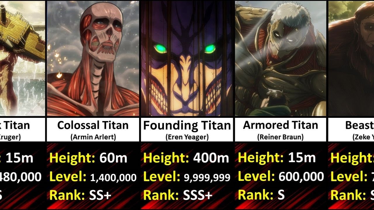 Most Powerful Titans in Attack on Titan - YouTube