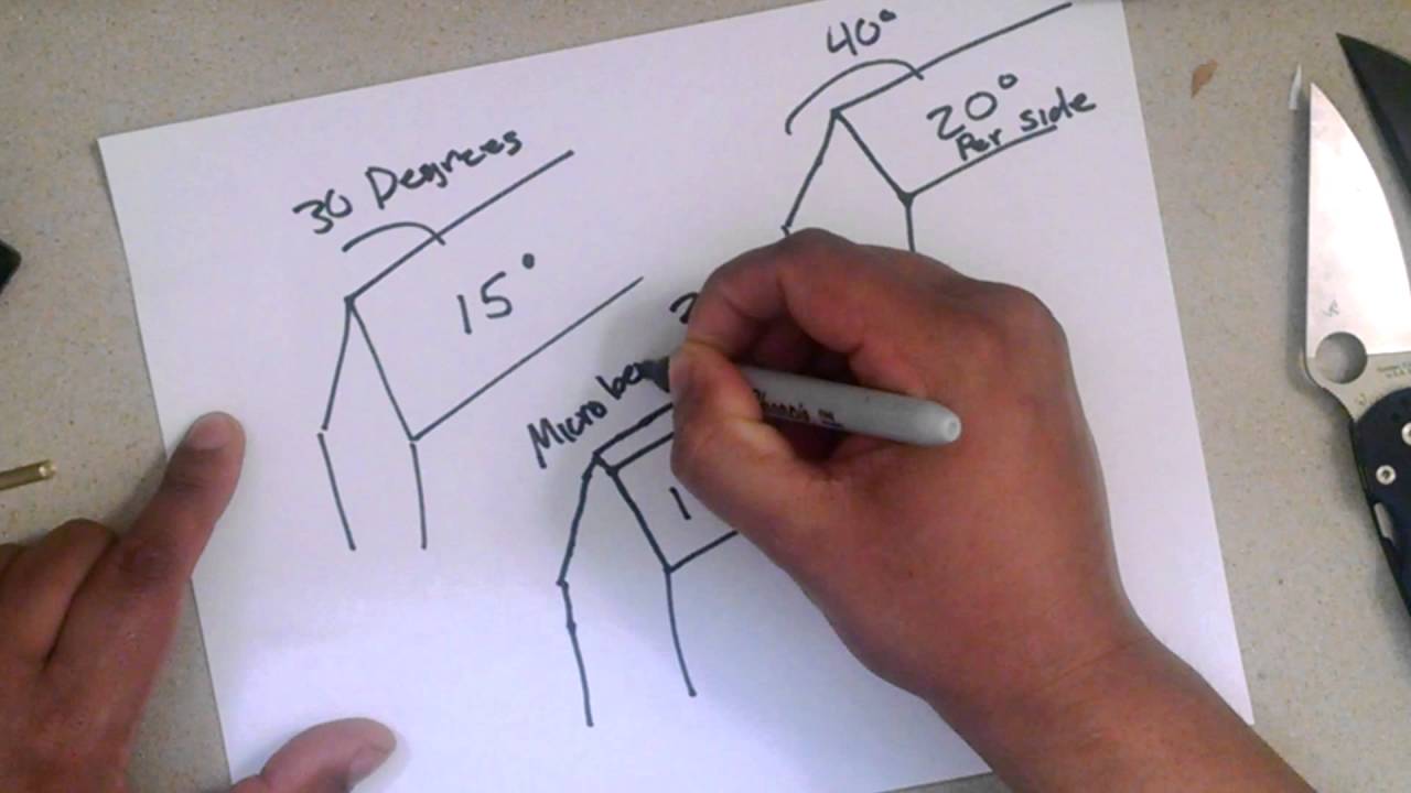 What is a "microbevel"? - YouTube