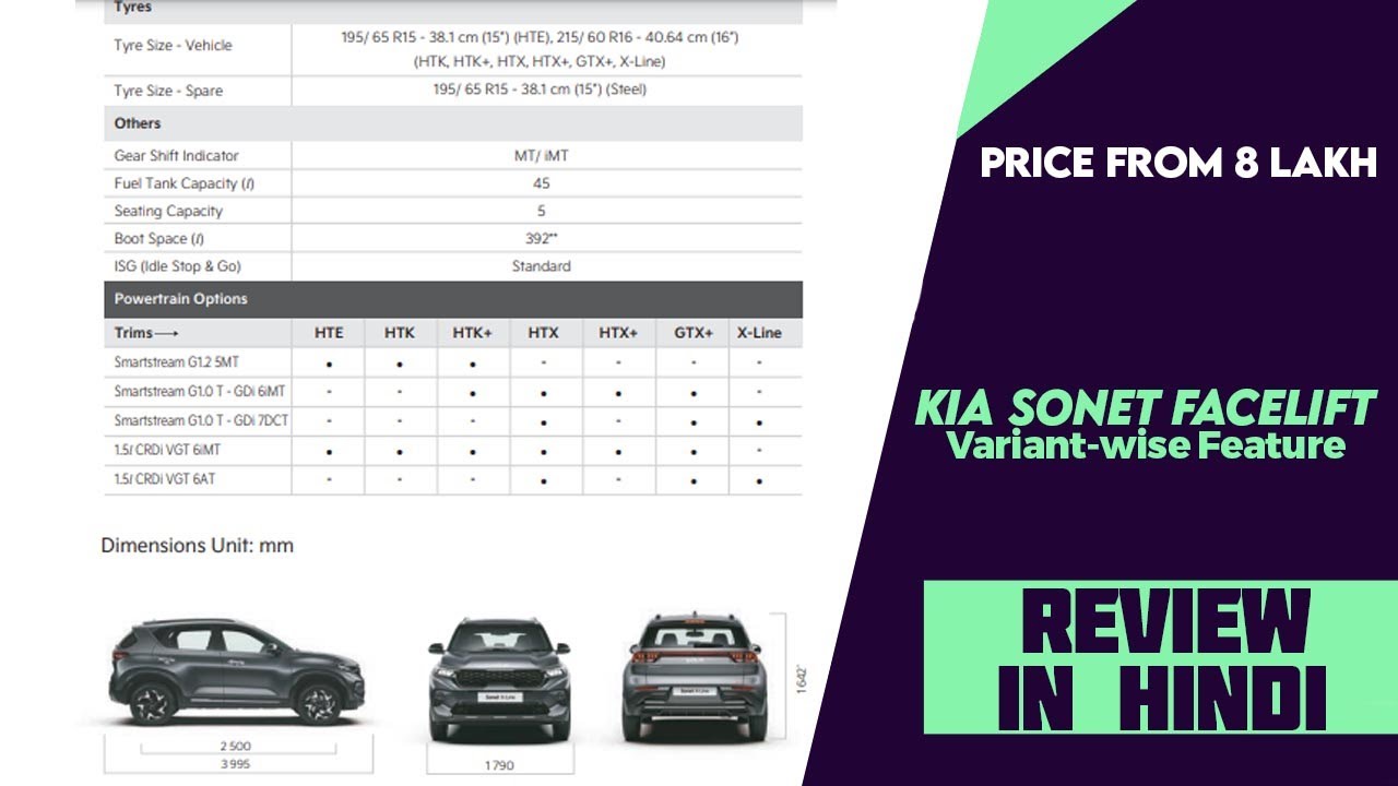 Kia Sonet Facelift Variant-wise Feature List Leaked - Explained HTK+ ...