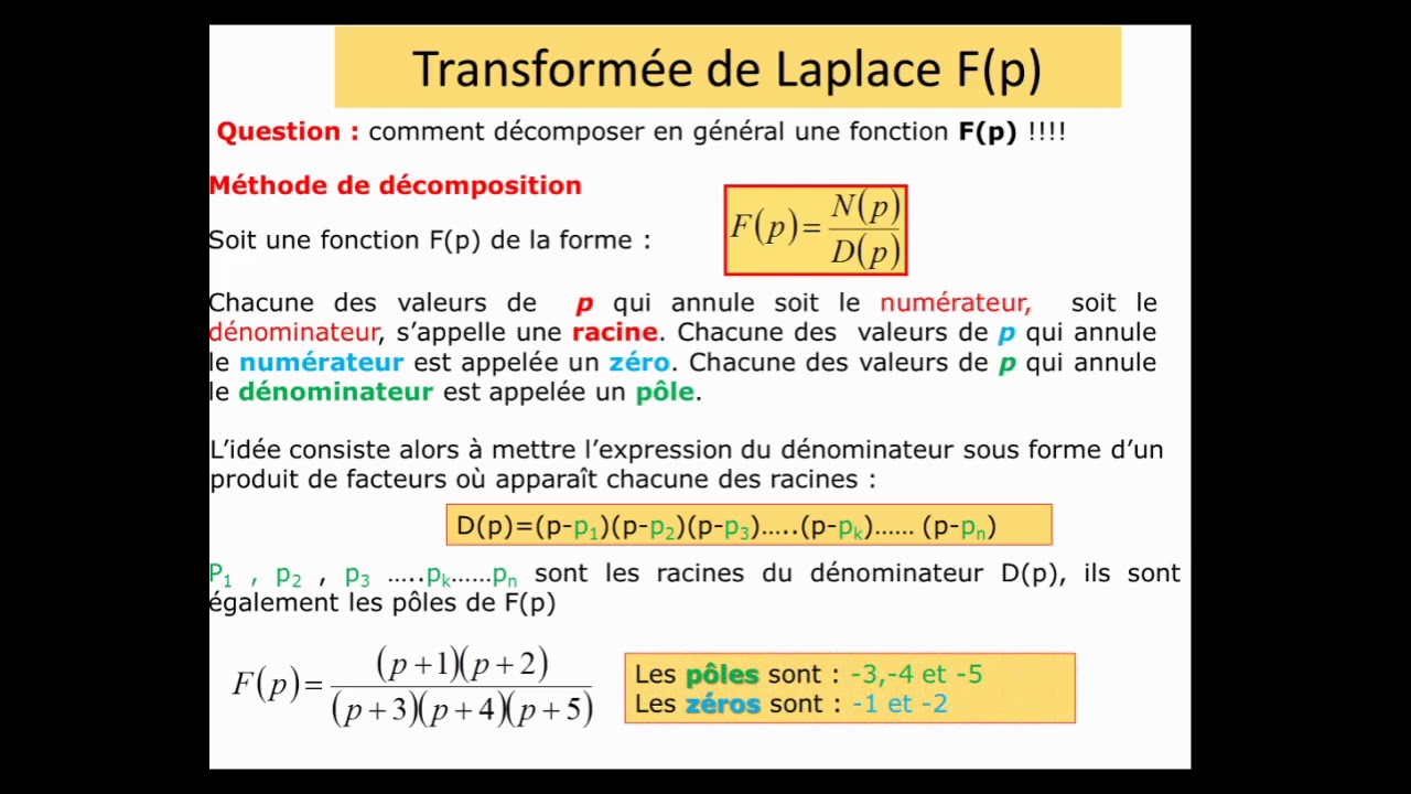 vidéo 5 Transformée de Laplace inverse par décomposition en éléments ...