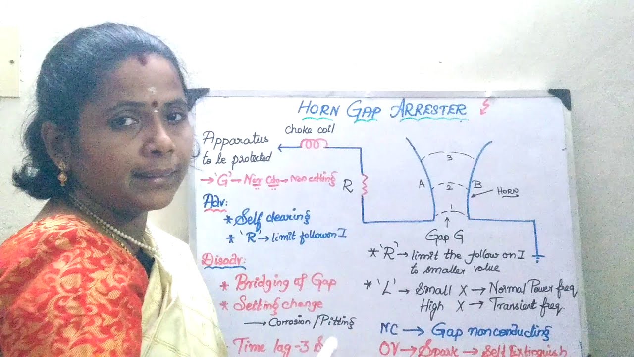 22 Protection against over voltage Horn gap Arrester - YouTube