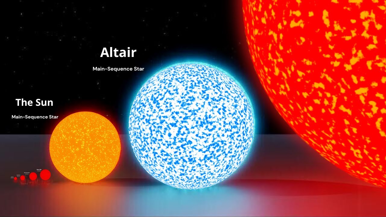 Stars size Comparison with 3D Animation - YouTube