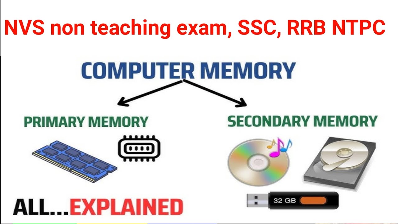 NVS non teaching exam computer class| computer memory | nvs jsa ...