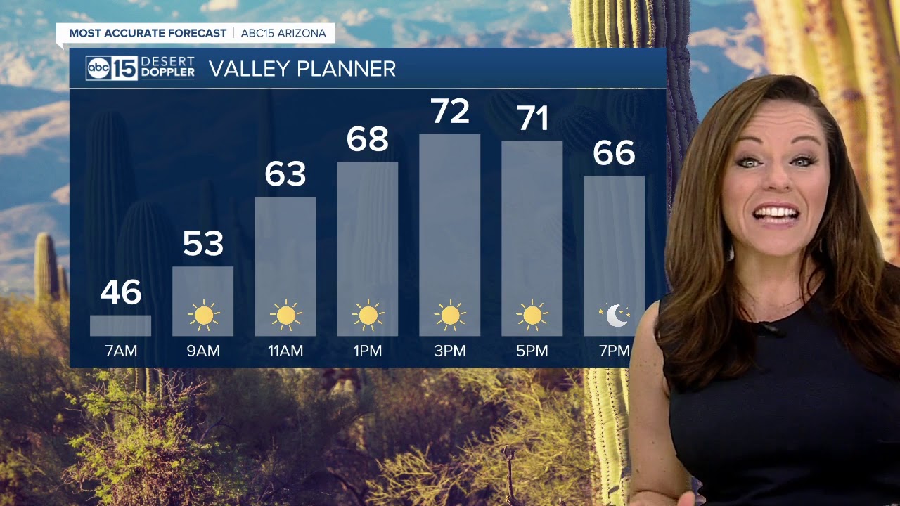 5a Morning Forecast - YouTube