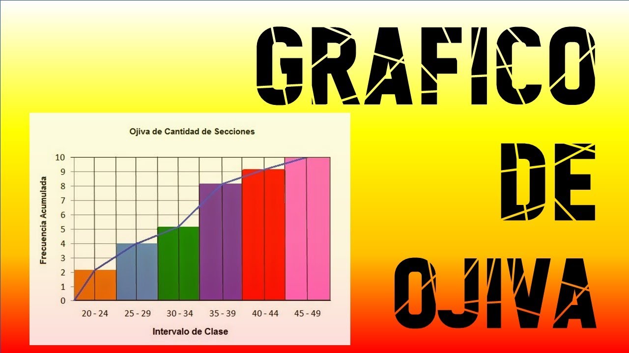 GRAFICO DE OJIVA - YouTube