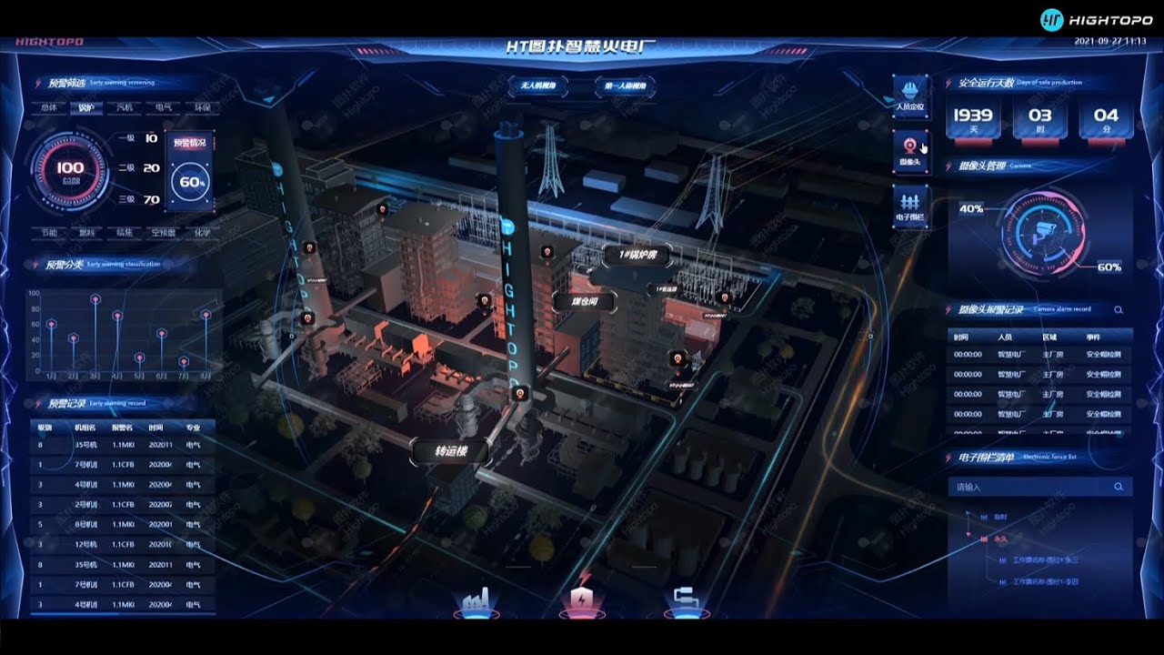 UI Dashboard Collection | Collection of Digital Twins for Thermal Power ...