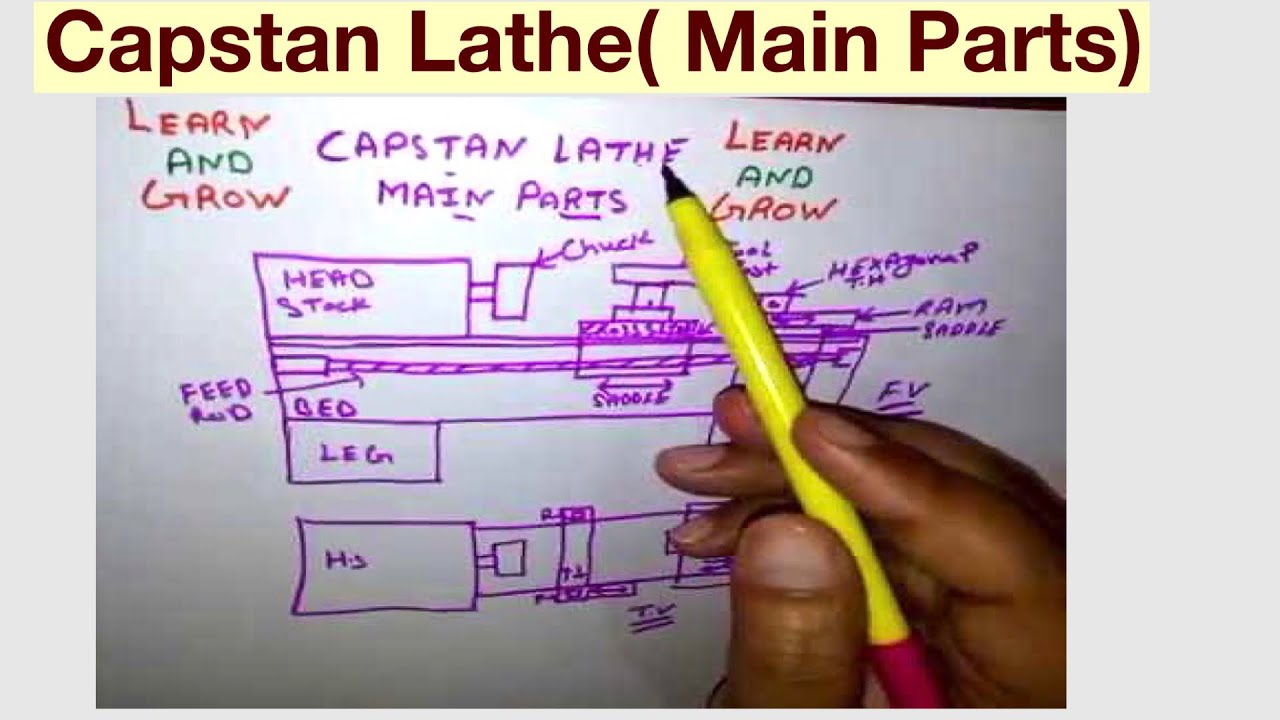 Capstan Lathe( Main Parts) - YouTube