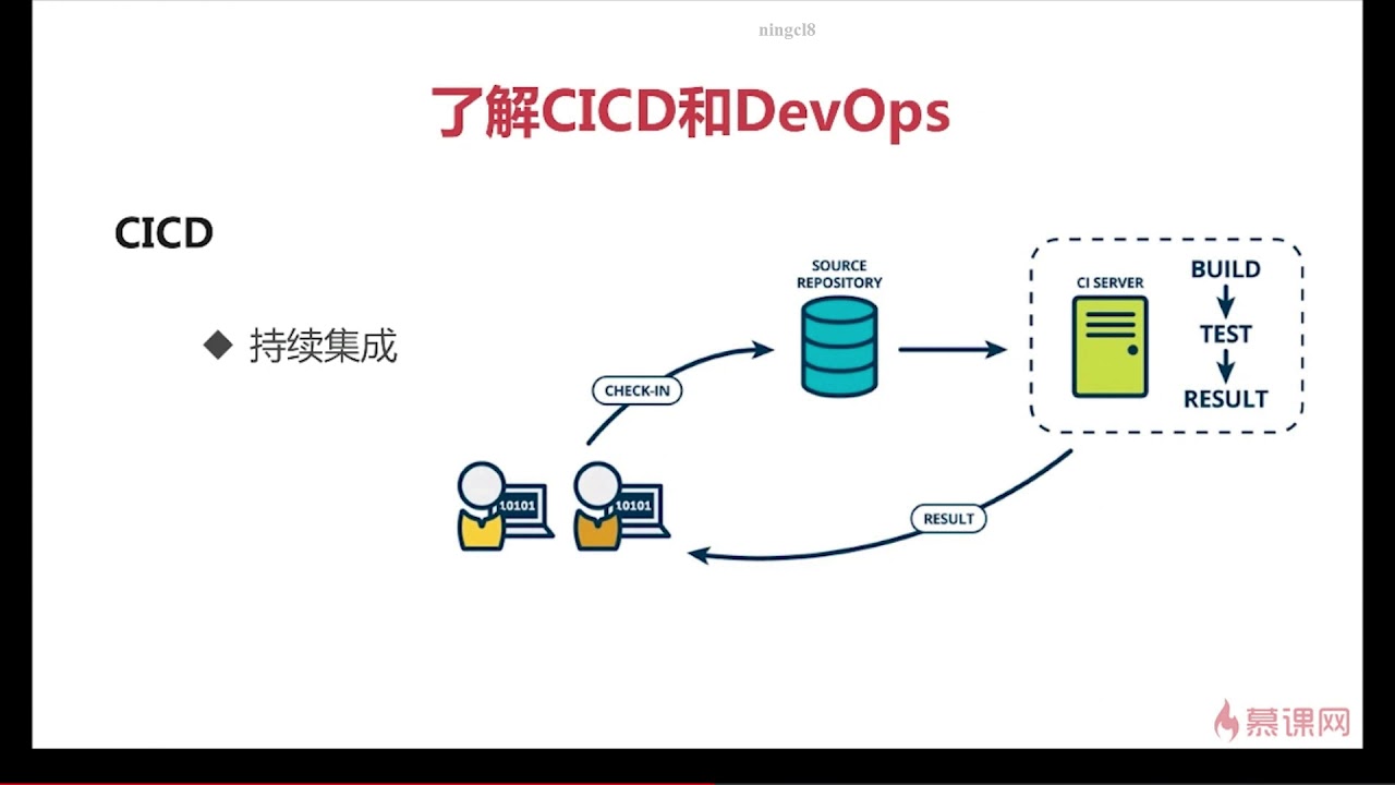 8 1 了解CICD和DevOps - YouTube