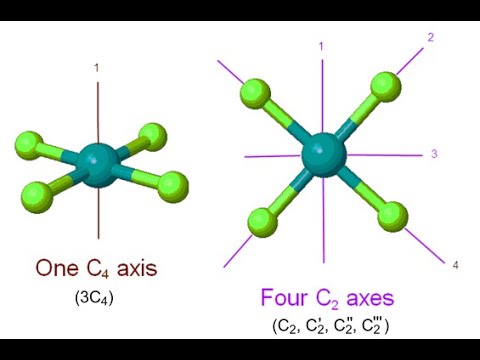 Group Theory : Part I - Symmetry Elements, Axis of Symmetry - YouTube