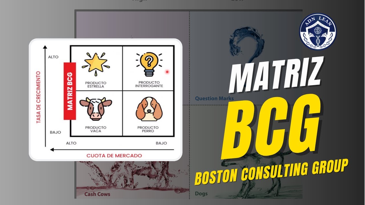 Matriz BCG (Boston Consulting Group) - Planeamiento estratégico - YouTube