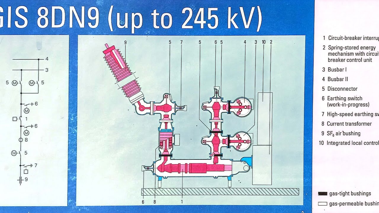 (GIS) GAS INSULATED SUBSTATION HALL#substation #transmission # ...