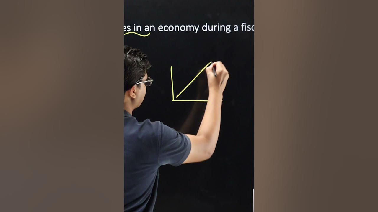 Aggregate Demand Meaning Its Components AD AS Class 12th Macro aggregate-demand-meaning-its-components-ad-as-class-12th-macro