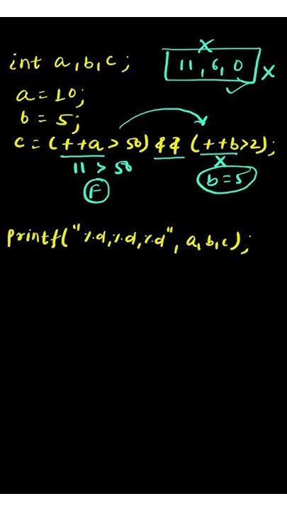 Interview Questions Shorts Clanguage Coding Youtube