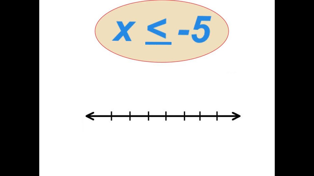 Solving Basic Inequalities Reversing Sign - YouTube