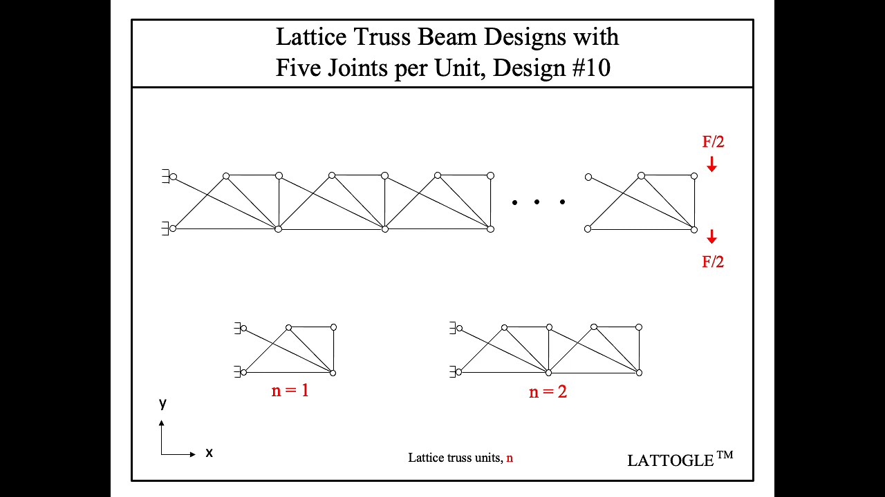 Lattogle Lattice Truss Beam Designs with 5 joints - YouTube