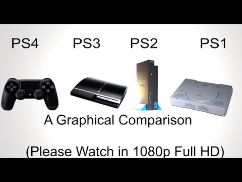 PS4 vs PS3 vs PS2 vs PS1 Comparativa gráfica - YouTube