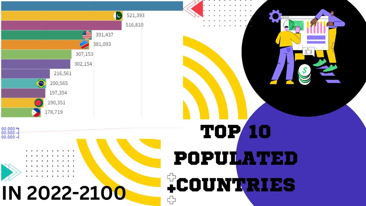 TOP 10 POPULATED COUNTRIES IN 2022 TO 2100 @dataisbeautiful@population@top10 - YouTube
