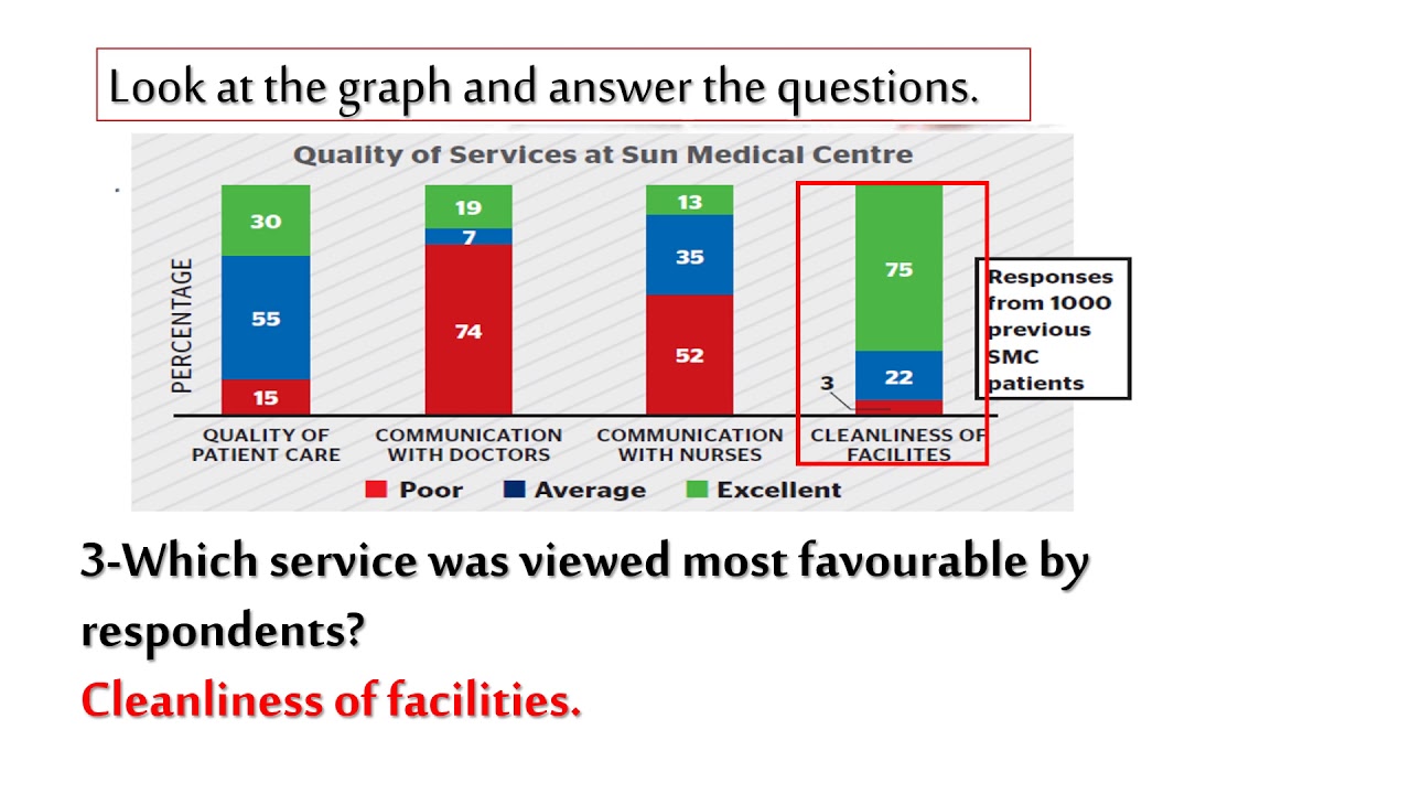 Grade 11 sc English Module 8 A report based on a graph - YouTube