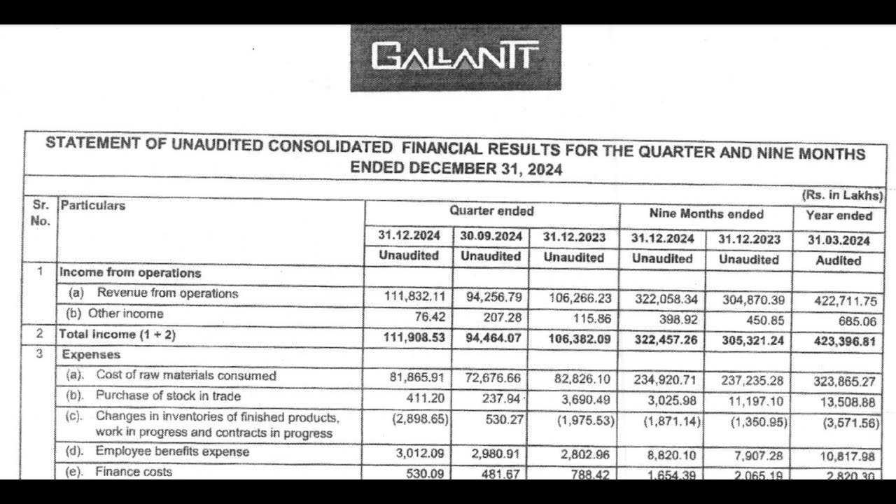 Gallantt Ispat Q3 Results | Gallantt Ispat Results Today| Gallantt ...